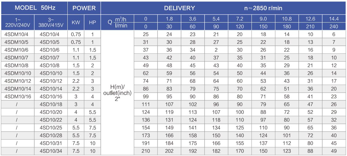4SD10 Deep Well Borehole Water Pump from China manufacturer - KATREENI